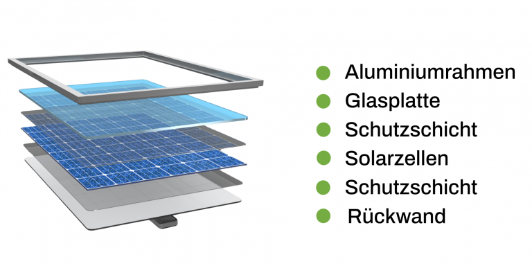 Photovoltaik - Ecohans